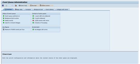 sweqadm sap tcode event queue administration