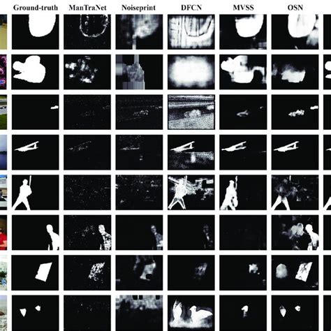 Tampering Localization Maps On Eight Example Forgery Images From Left