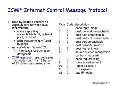 Ppt Chapter 4 Network Layer Powerpoint Presentation Free Download