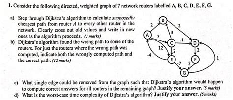 Solved Consider The Following Directed Weighted Graph Of 7