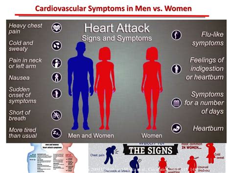 Ppt Heart Disease Clinical Signs And Symptoms Powerpoint Presentation