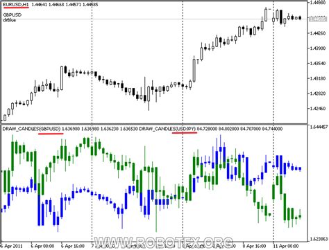 andy cruise on linkedin draw candles indicator for metatrader 5