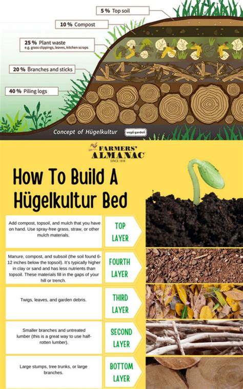 How To Compost Best Methods Compared A Piece Of Rainbow