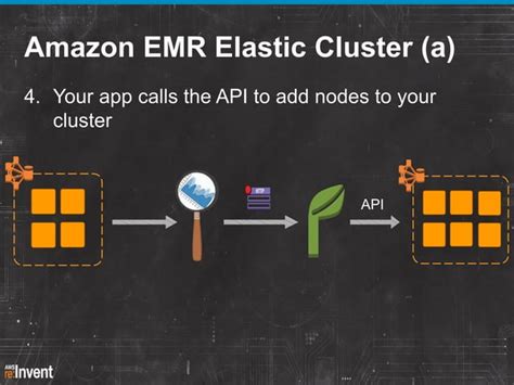 Amazon Elastic Mapreduce Deep Dive And Best Practices Bdt404 Aws Reinvent 2013