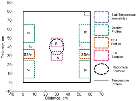Approximate Locations Of The Radiometric Macrostructure And