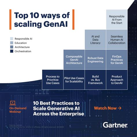 Jessica Bevill On Linkedin 10 Best Practices To Scale Generative Ai