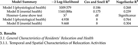 Fitting Test Of Relocation Cumulative Effect Model On Health Download Scientific Diagram