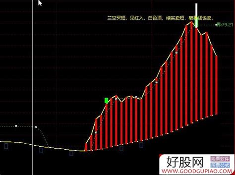 通达信自用控盘筹码副图指标 源码分享 附图 好股网