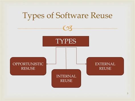 Software Component Reuse Repository Ppt