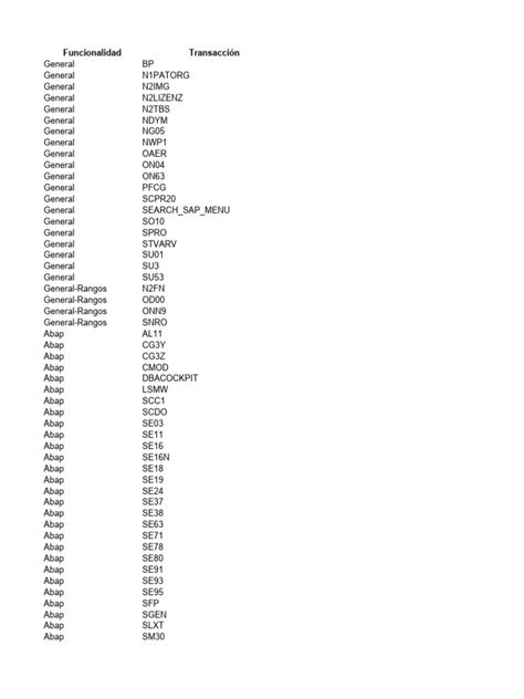 sap ayuda tx pdf unix telecomunicaciones