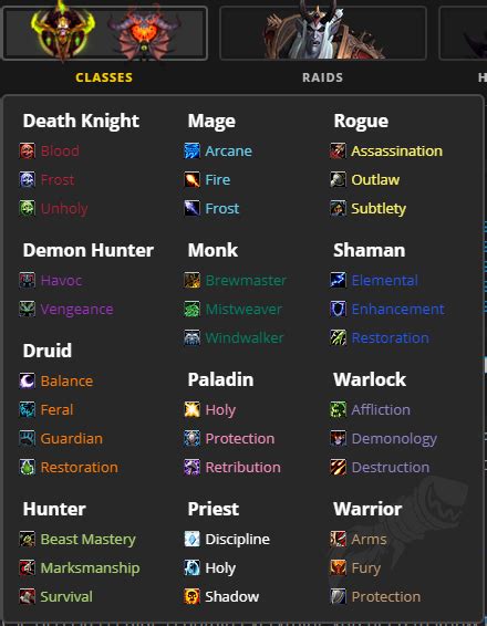 Best Pvp Class Shadowlands Pre Patch Jerry Nagel