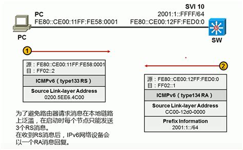 Ipv Csdn