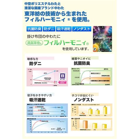 小さめ 二段ベッド用 洗える 掛け布団 セミシングル セミシングルショート ジュニアサイズ 抗菌 防臭 防ダニ フィルハーモニー 丸洗い