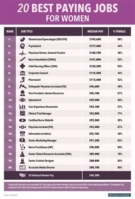 Best Careers To Get Into 2024 List Amalee Genvieve