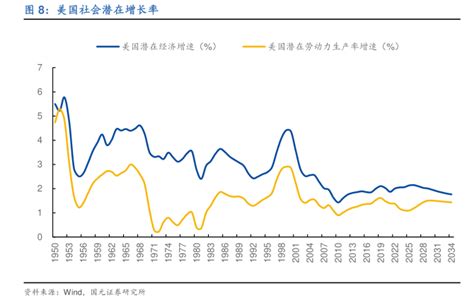 中国企业总利润与宏观经济有较好的线性关系 行业研究数据 小牛行研