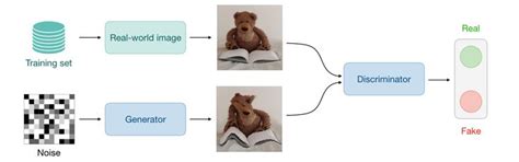 Convolutional Neural Networks Cheatsheet Deep Learning Networking Stanford University