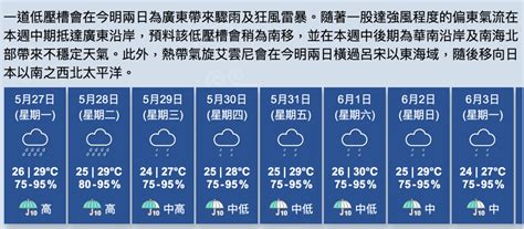 天文台︱受低壓槽影響 珠江口一帶強雷雨區或於未來2、3小時影響本港 星島日報