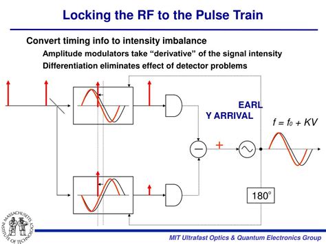 Ppt Femtosecond Technologies For Optical Clocks Timing Distribution