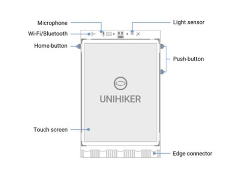 Unihiker Iot Python Single Board Computer With Touchscreen Kiwi