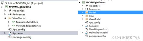 Mvvm Mvvmlight Csdn