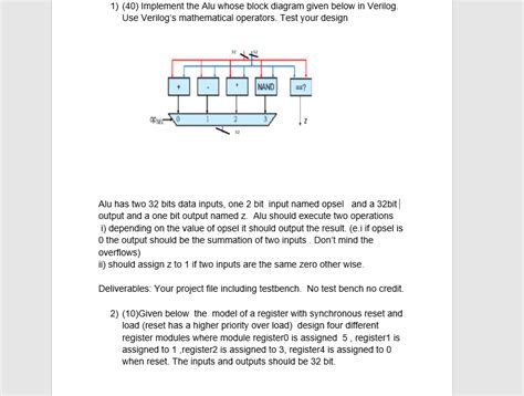 solved 1 40 implement the alu whose block diagram given