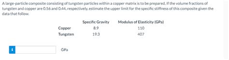 solved a large particle composite consisting of tungsten