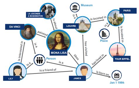 Graphrag构建知识图谱：从技术到实战的完整指南知识图谱ai 智能 2048 Ai社区