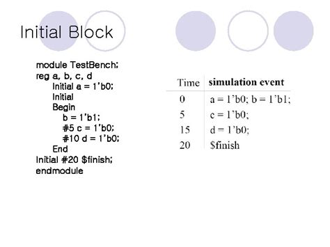Module Verilog Hdl L L Statement Terminator Semicolon