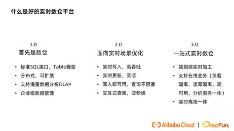 阿里实时数仓平台 Hologres建设实践 知乎