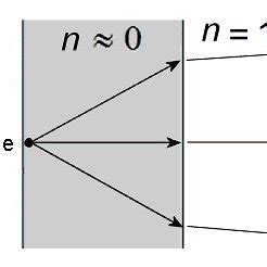 Refraction On The Interface Of A Near Zero Refractive Index Medium Download Scientific Diagram