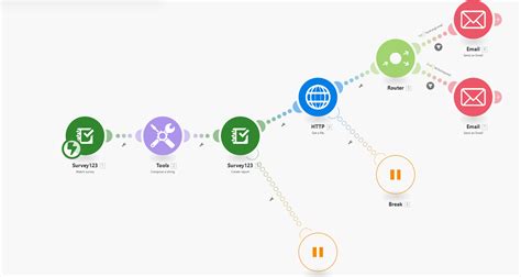 Retrigger S123 Webhook Manually Using Api For Pyth Esri Community