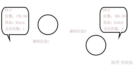 Unity 操作检测的各种实现 2手机端 触屏与手势 知乎