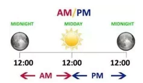 What Is Time Definition Uses Conversion Measurement 40 Off