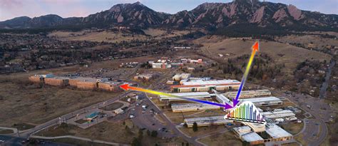 1 Ghz Dual Comb Spectrometer For Fast And Broadband Measurements Menhir Photonics Ag