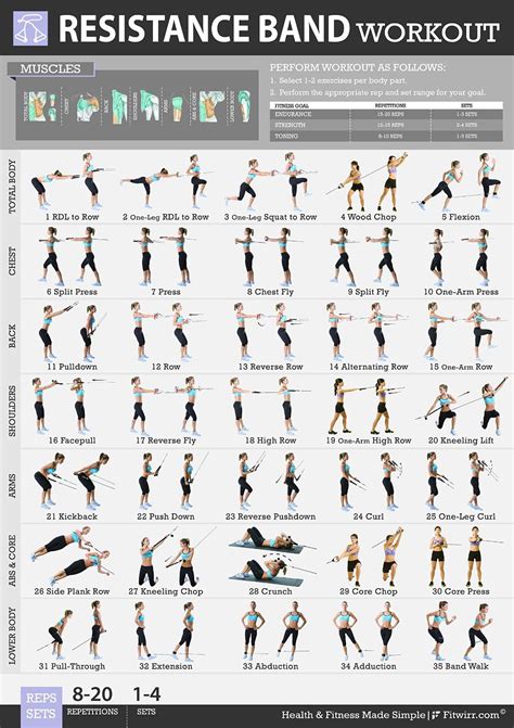 Printable Resistance Band Workout Chart
