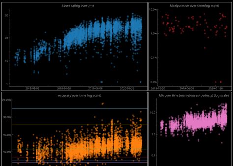 Columns In A GraphicsLayout Have Varying Seemingly Erratic Widths Issue Pyqtgraph