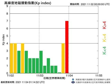太陽風暴釀地磁擾動 時事台 香港高登討論區