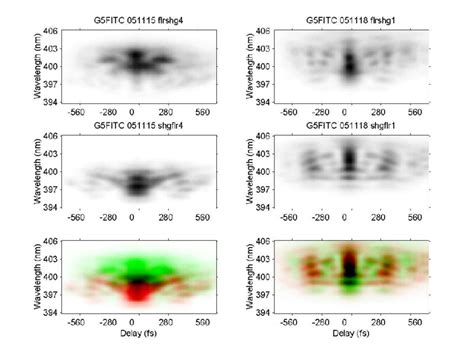 Shg Frog Traces Arbitrary Grayscale Units On Ccd Camera Of Best Pulse