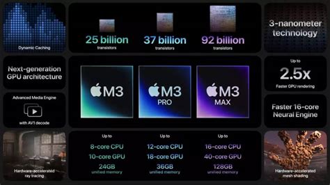 Apple Scary Fast Event Apple S M M Pro And M Max Chips Goes Next
