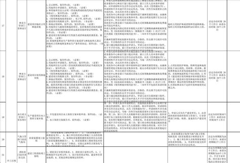 风电项目核准及开工行政审批流程备案核准、施工许可文档之家