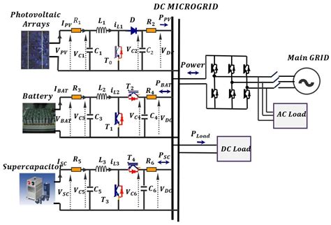Energies Free Full Text Nonlinear Hierarchical Easy To Implement Control For Dc Microgrids
