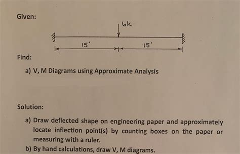 Solved Given 15 15 Find A V M Diagrams Using Chegg Com