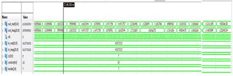 B Simulation Waveform Continue1 Of Radix 4 Sdc Sdf Fft In B Complex