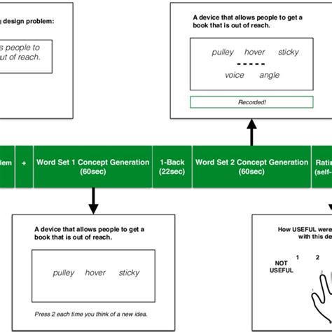 Fmri Session Problem Outline With Timing And Stimulus Presentation