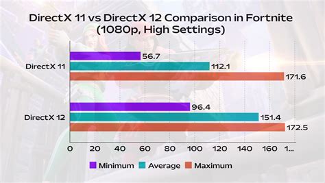 Directx 11 Vs Directx 12 Whats The Difference Beebom