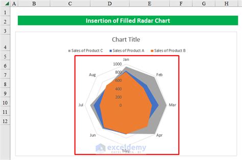Excel 2010 Radar Chart Multiple Scales Excel Radar Chart Multiple Scales