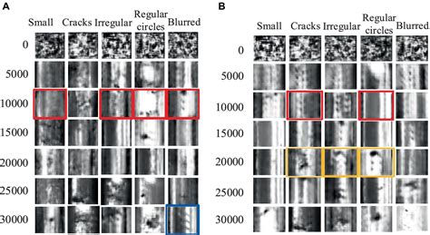 Frontiers Rail Surface Defect Data Enhancement Method Based On Improved Acgan