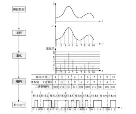 Androidpaudio系统（1） — Auido 系统简介android 音频系统 Csdn博客