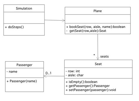 Class Diagram Of Sequential Version Download Scientific Diagram
