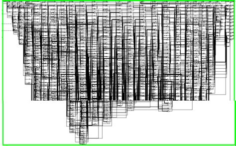 Netlist Generated By The Synthesis Tools Download Scientific Diagram